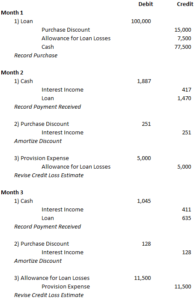 CECL and ASC 310-30 [White Paper] | Wilary Winn
