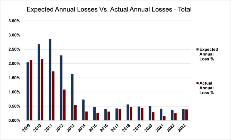 Beyond CECL Compliance: Leveraging CECL to Enhance Risk Management ...