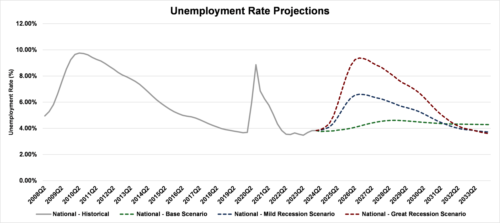 Beyond CECL Compliance: Leveraging CECL to Enhance Risk Management ...