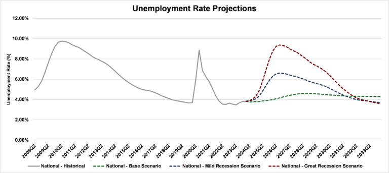 Beyond CECL Compliance: Leveraging CECL to Enhance Risk Management ...
