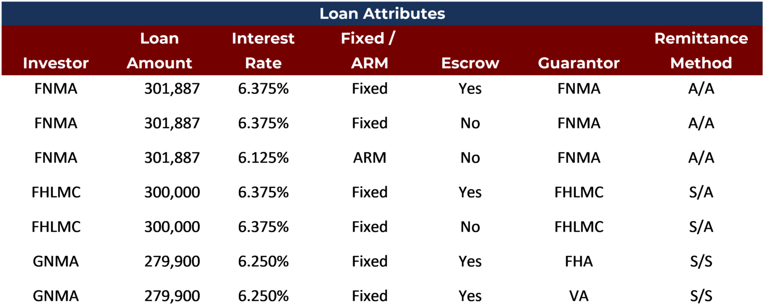 Mortgage Servicing Rights Valuation - Input Assumption & Shocks [White Paper] | Wilary Winn