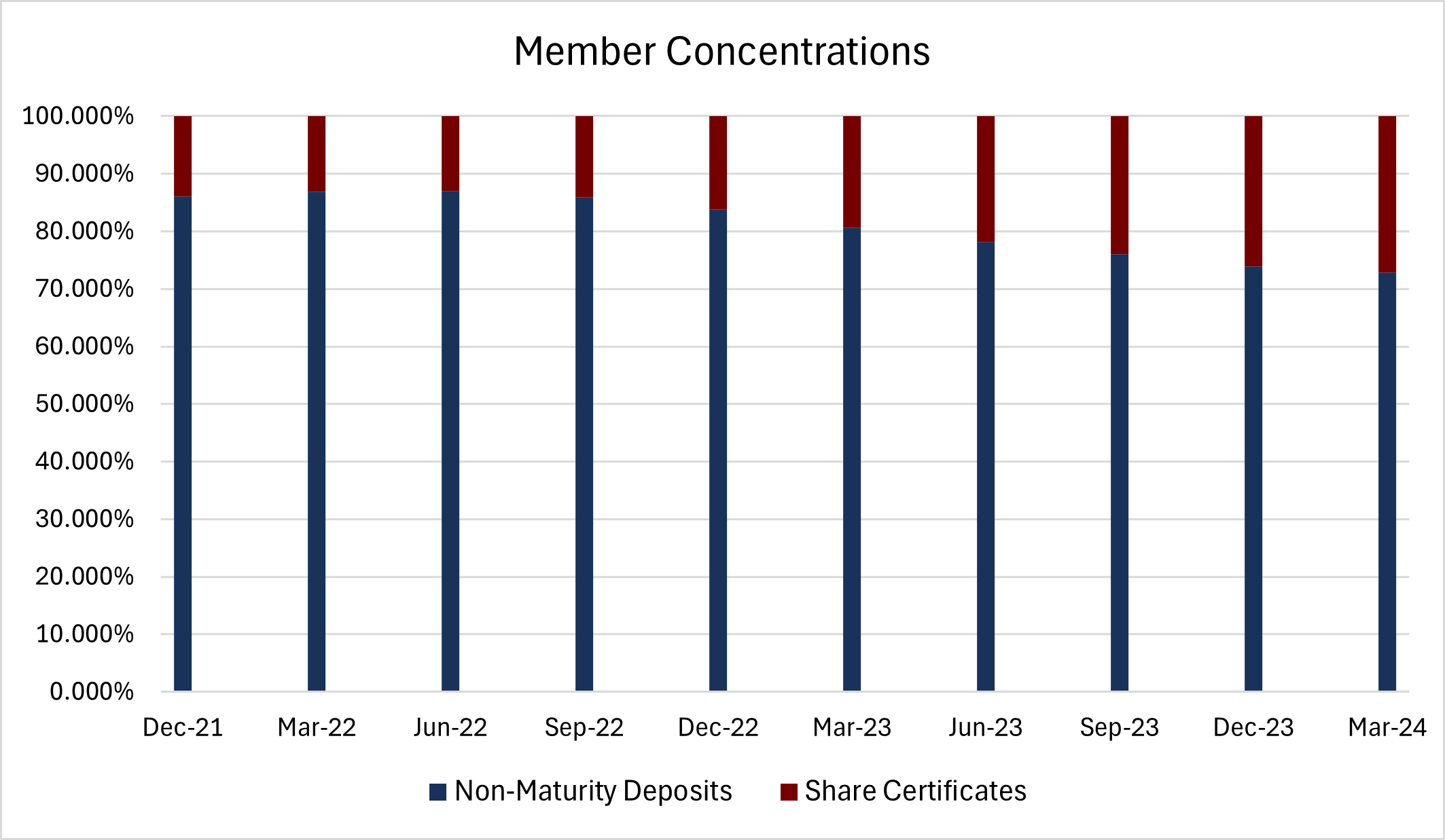 Understanding Duration Analysis [White Paper] | Wilary Winn
