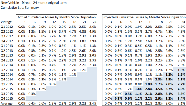 Implementing the Current Expected Credit Loss (CECL) Model [White Paper ...