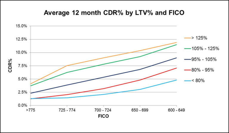 Implementing the Current Expected Credit Loss (CECL) Model [White Paper ...